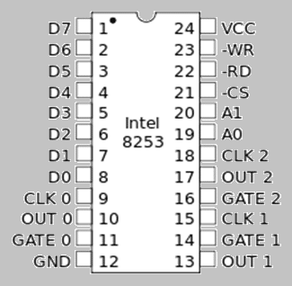 Part 12: Microprocessor Peripheral Devices with PIN Configuration.