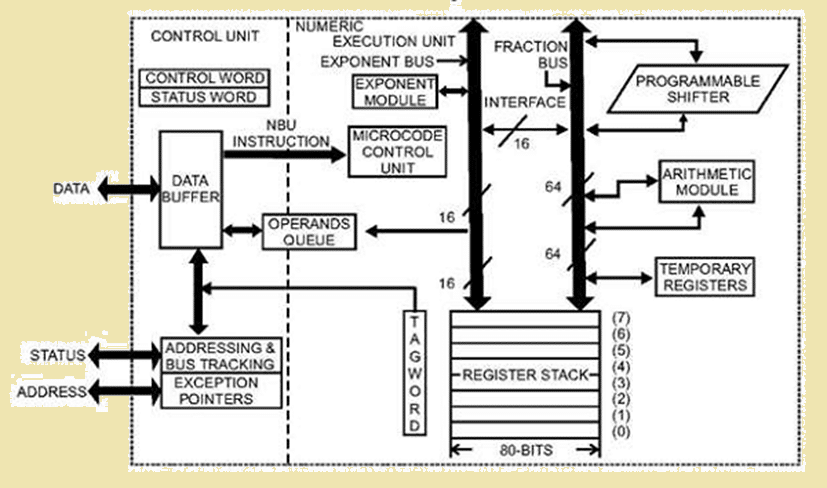 Part 10: Multiprocessor Configuration and Memory and I/O Interfacing.