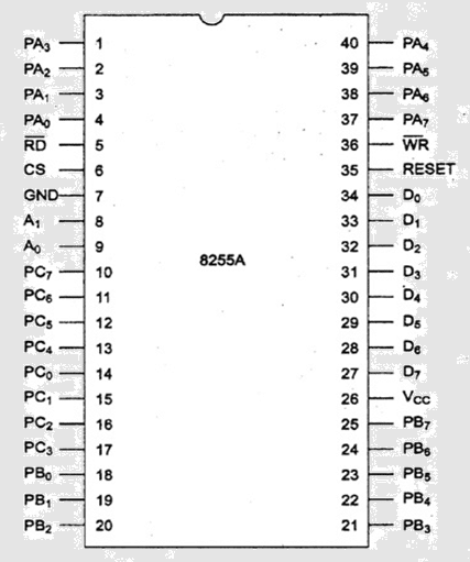 Part 12: Microprocessor Peripheral Devices with PIN Configuration.