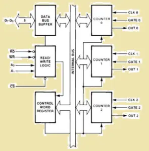 Part 12: Microprocessor Peripheral Devices with PIN Configuration.