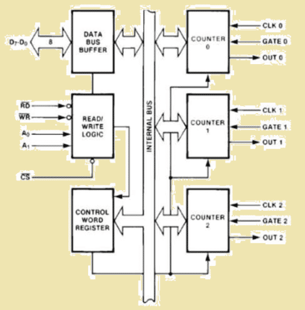 Part 12: Microprocessor Peripheral Devices with PIN Configuration.
