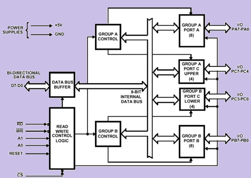Part 12: Microprocessor Peripheral Devices with PIN Configuration.