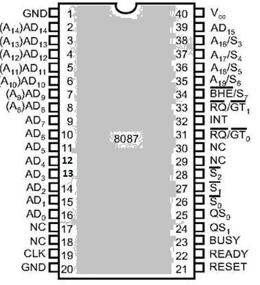 Part 10: Multiprocessor Configuration and Memory and I/O Interfacing.