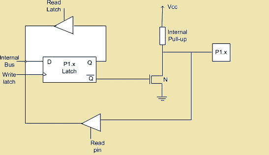 Part 11: Microcontroller Architecture with PIN Port Configuration.