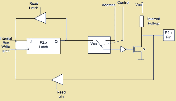 Part 11: Microcontroller Architecture with PIN Port Configuration.