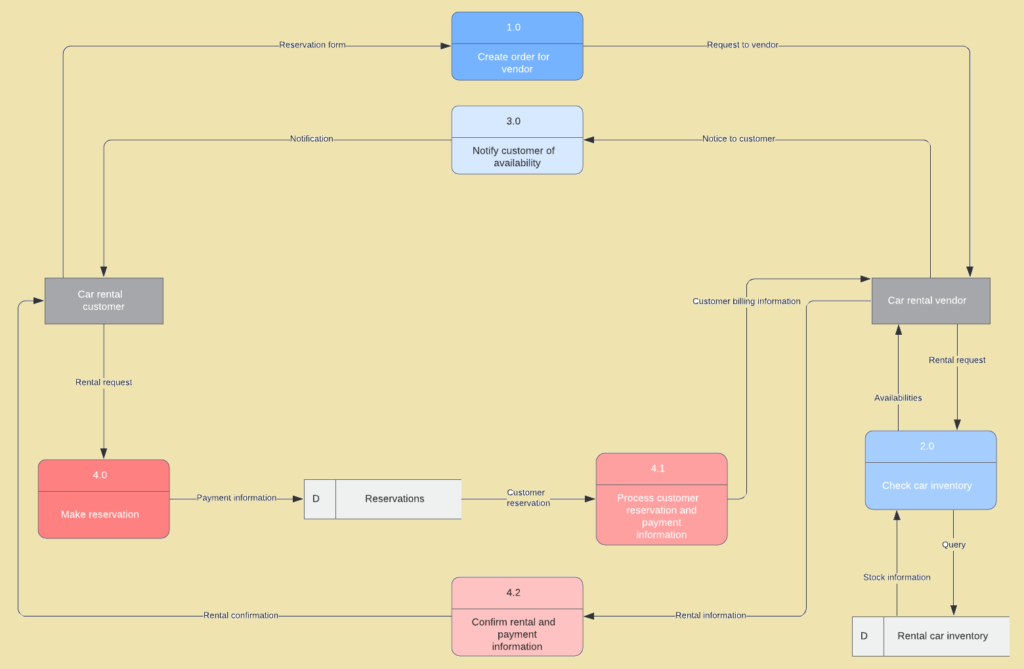 Part 3: Identifying the Solution of Computer Programming Techniques