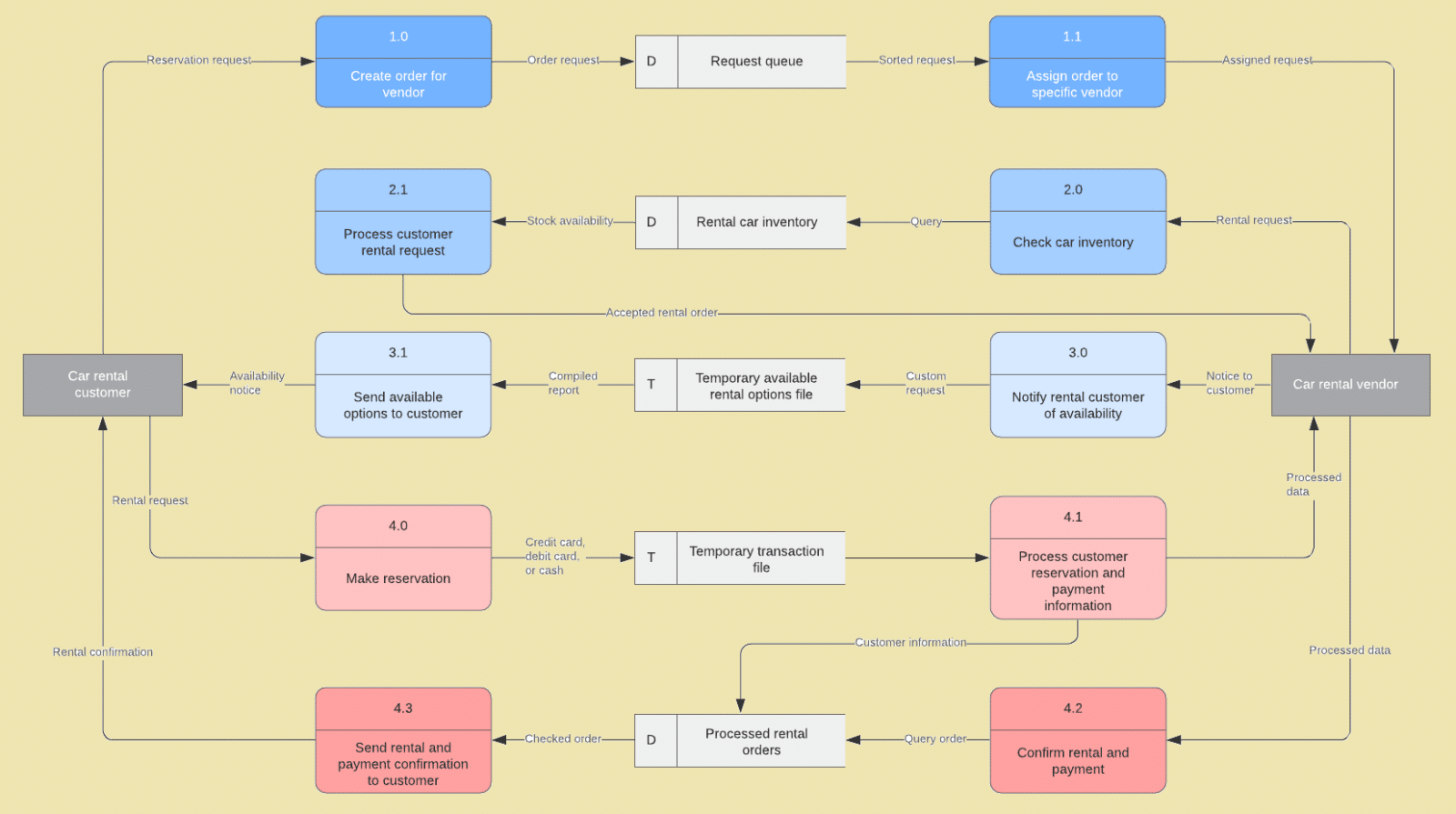 Part 3: Identifying the Solution of Computer Programming Techniques