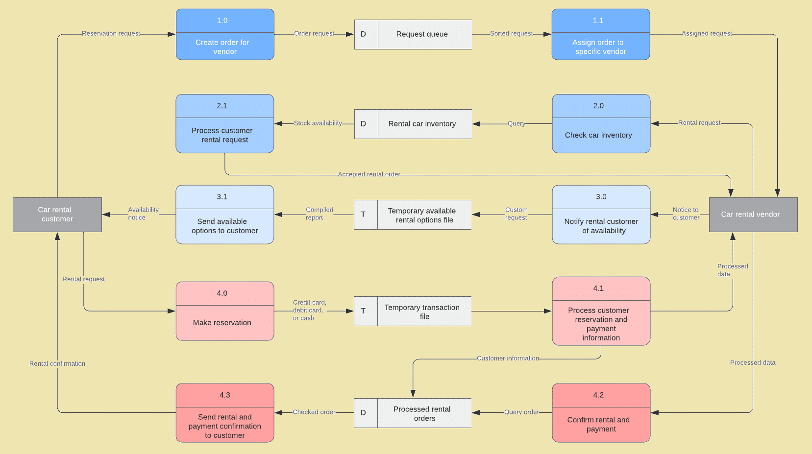 Part 3: Identifying the Solution of Computer Programming Techniques