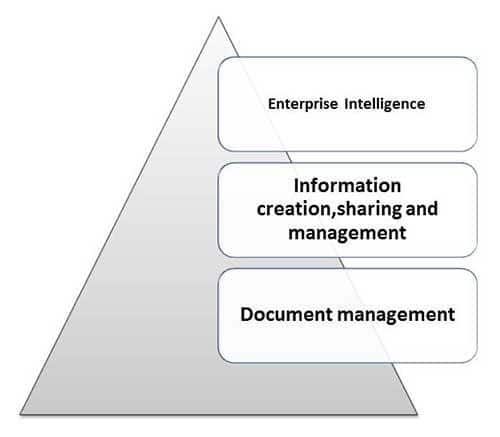 Part 3: MIS Decision Support System and Knowledge Management System