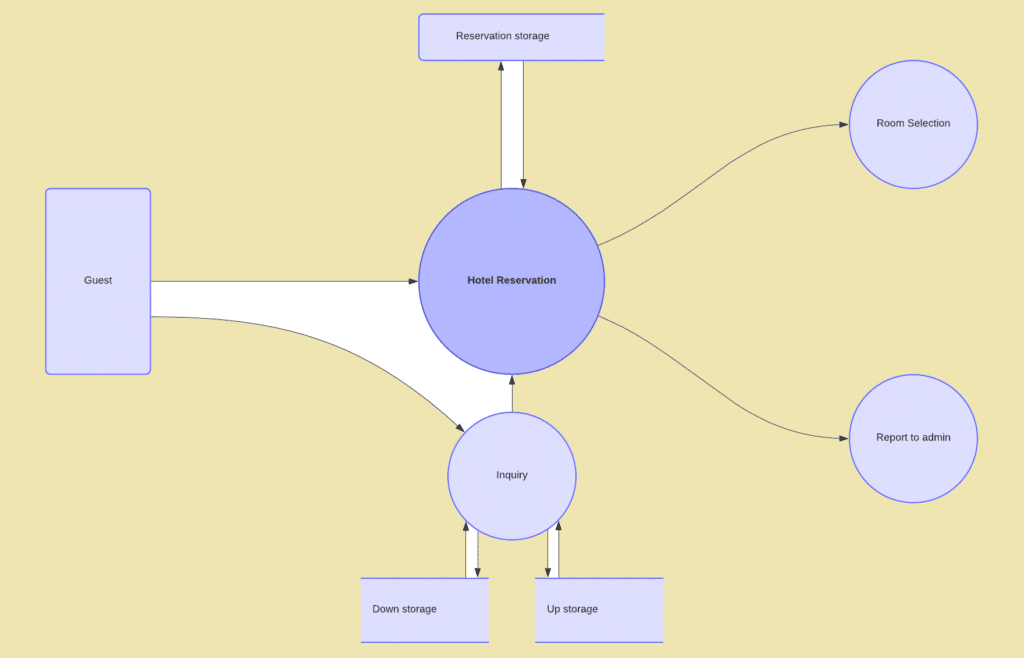 Part 3: Identifying the Solution of Computer Programming Techniques