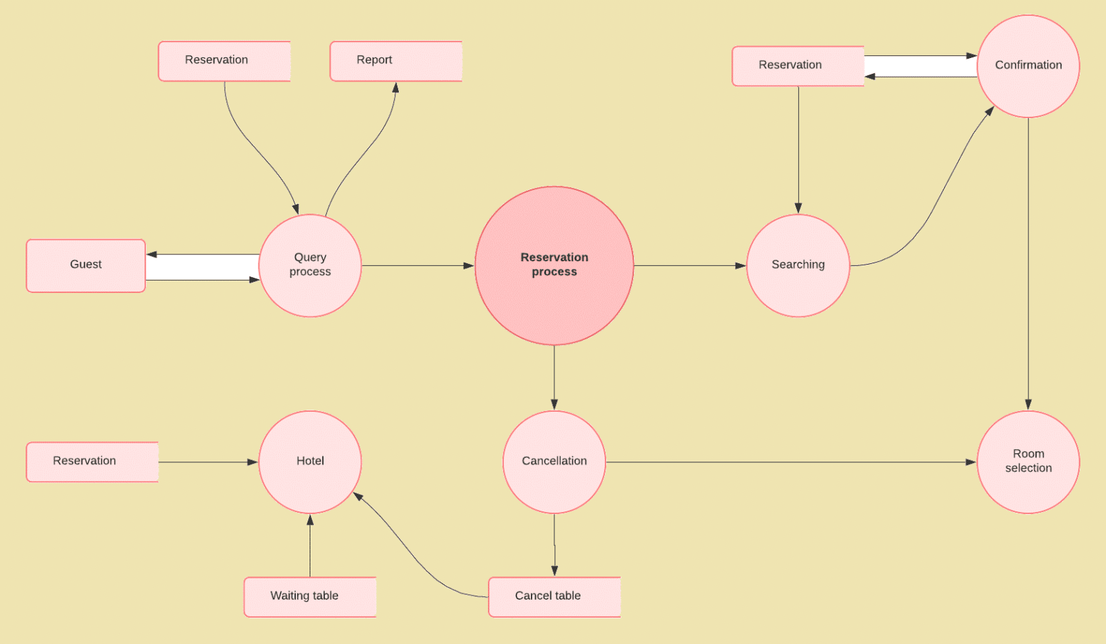 Part 3: Identifying the Solution of Computer Programming Techniques