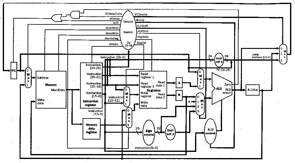 Part 7: Datapath Design of Computer Architecture