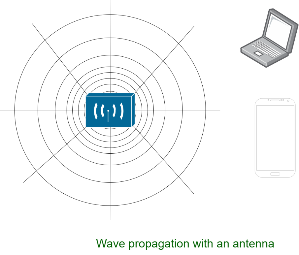 Part 6: Basics of Wireless Communication in Data Communication