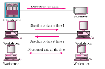 Part 1: Introduction to Data Communications - Data Communications ...
