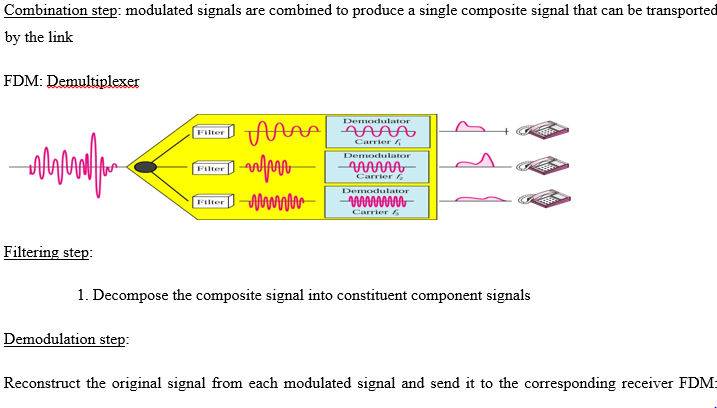 Part 8: FDM & TDM in Data Communication