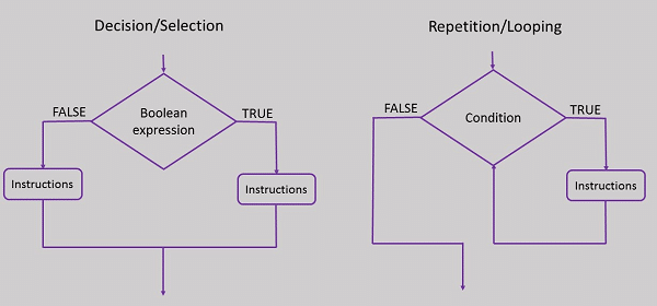 Part 4: Applying Modular Techniques