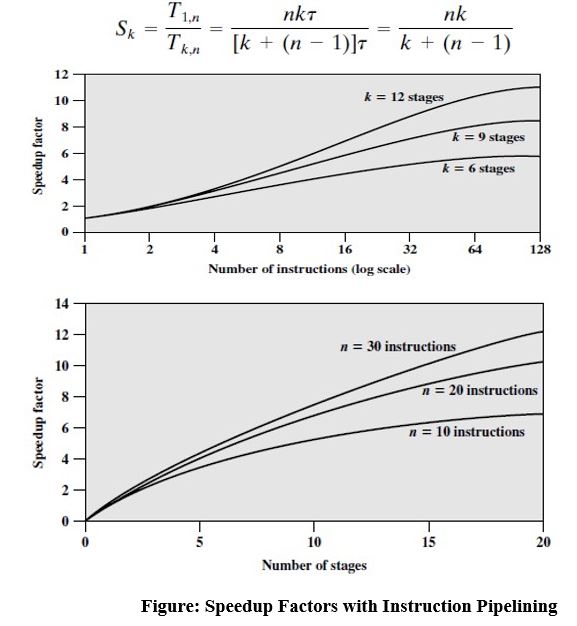 Part 8: Pipeline Hazards & Solution in computer architecture - Computer ...