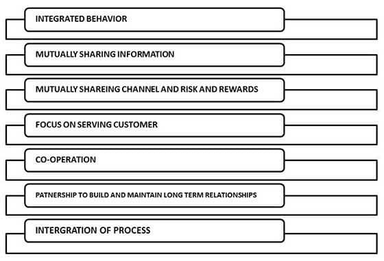 Part 6: MIS Business Continuity Planning and Supply Chain Management