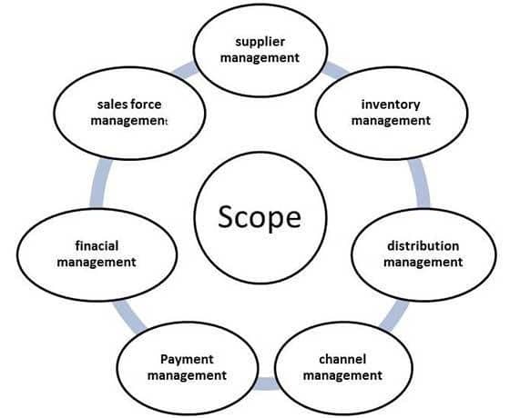 Part 6: MIS Business Continuity Planning and Supply Chain Management
