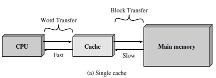 Part 4: Cache Memory & Mapping of Computer Memory Systems