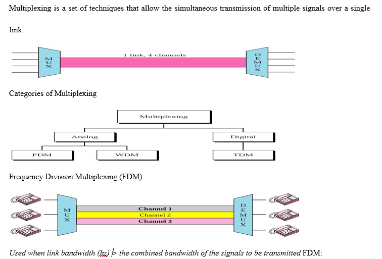 Part 8: FDM & TDM in Data Communication