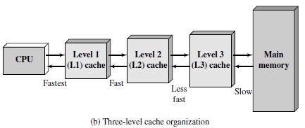 Part 4: Cache Memory & Mapping of Computer Memory Systems
