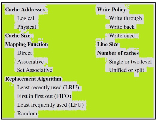 Part 4: Cache Memory & Mapping of Computer Memory Systems