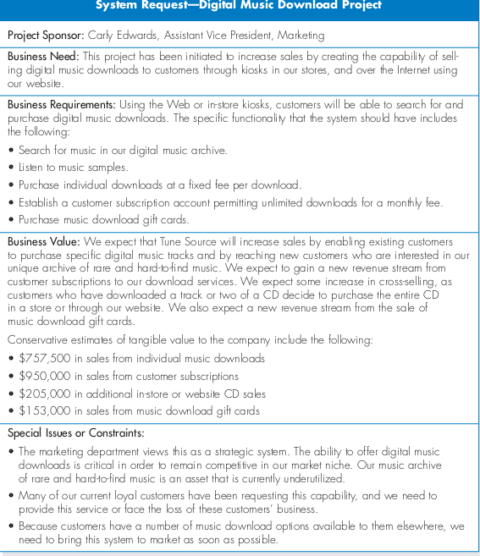 Chapter 5: System request on SDLC - System Analysis and Design - DraftsBook