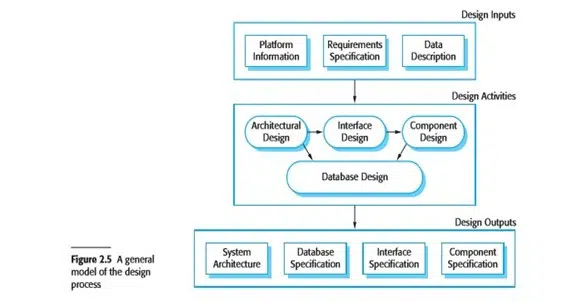 Chapter 2: Software processes with various model - Software Engineering ...